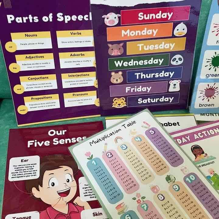 Laminated Educational Charts for Kids (A4 Size) | Lazada PH