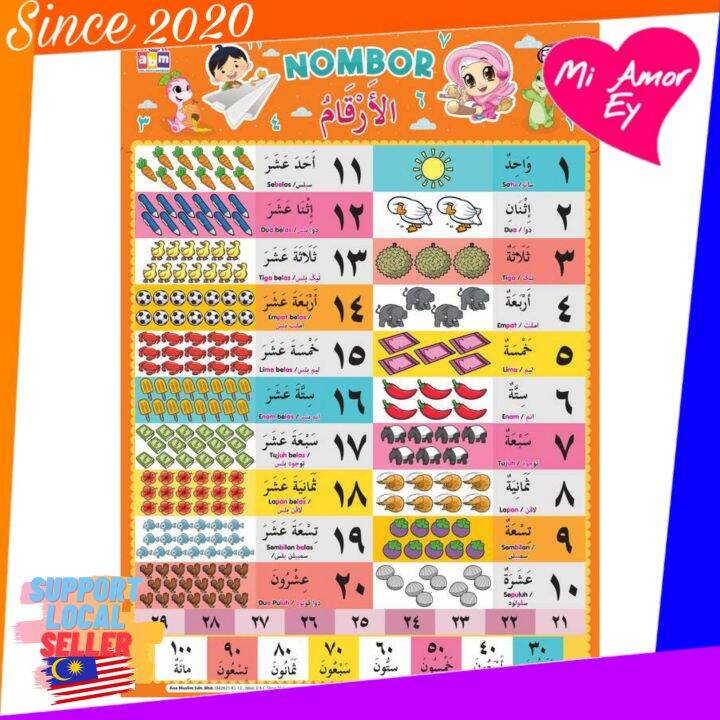 Poster Nombor Arab Poster Ana Muslim | Lazada