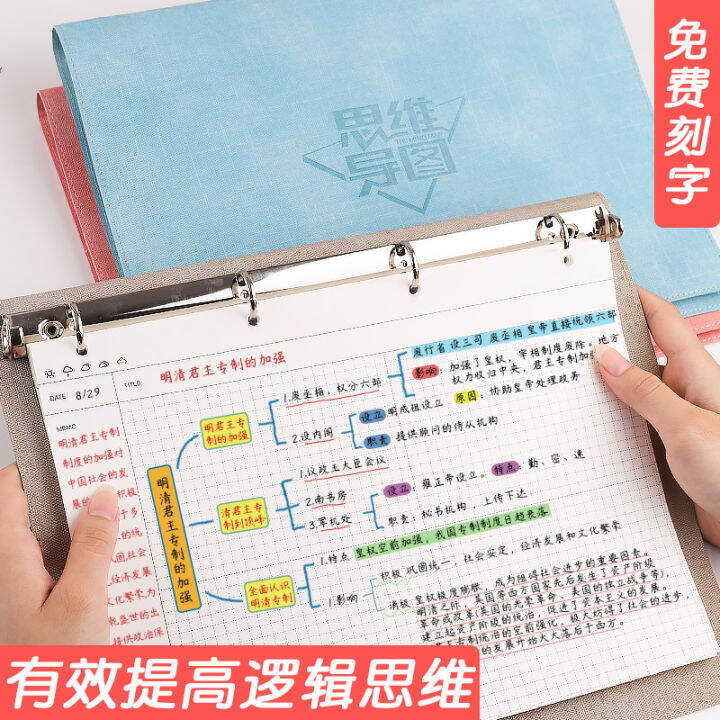 Mind Map Notebook A4 Loose-Leaf with Template OCD Notebook Note-Taking ...