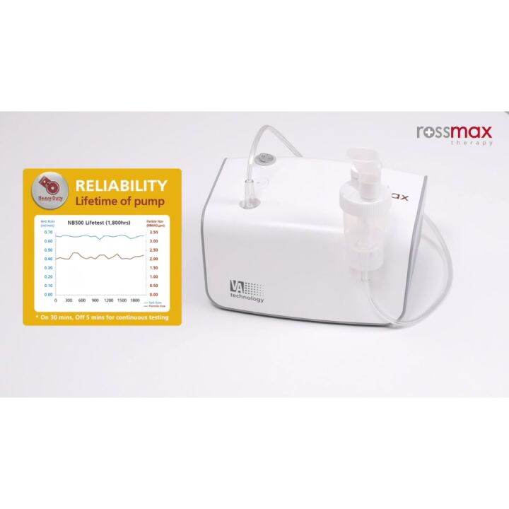 เครื่องพ่นละอองยา แบบปั๊มลูกสูบ Rossmax รุ่น NB500 | Lazada.co.th