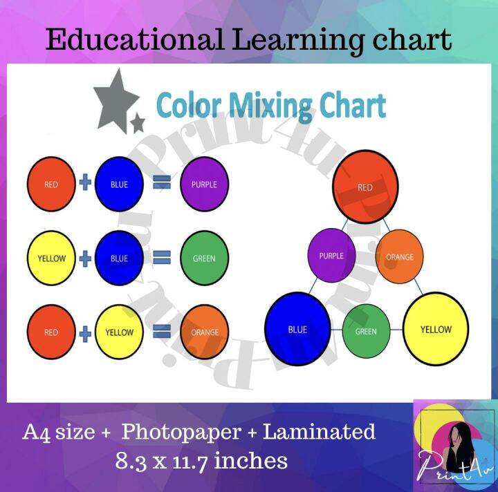 Color mixing Learning chart Laminated educational materials | Lazada PH