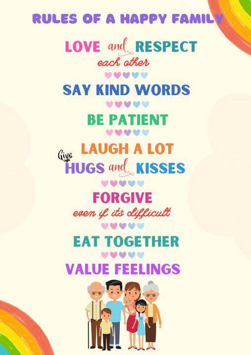 Laminated size a4 poster family rules | Lazada PH