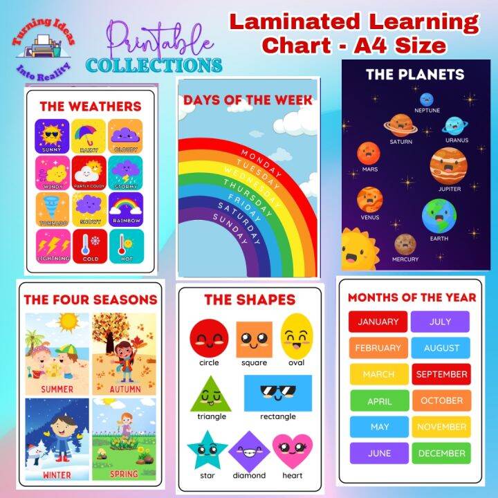 Laminated A4 Size Educational Learning Wallcharts for kids | Lazada PH