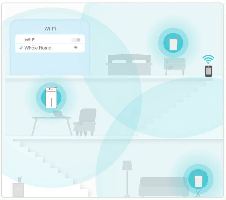 TP-Link NX510v 5G AX3000 Wi-Fi6 Telephony Router ประกัน 3 ปี รองรับ 5G ...