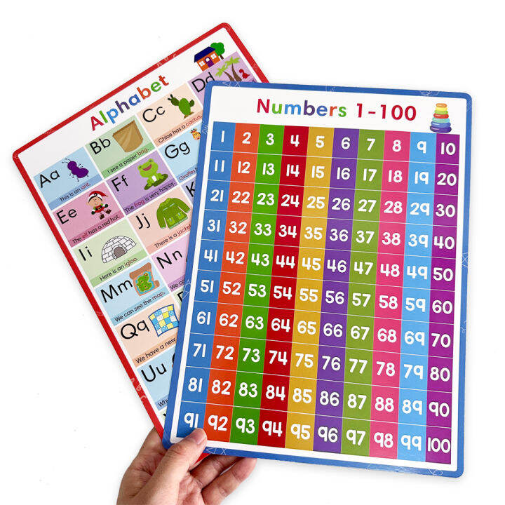 2Pcs Kids Educational Poster Chart Learn ABC Numbers 1 To100 Counting ...