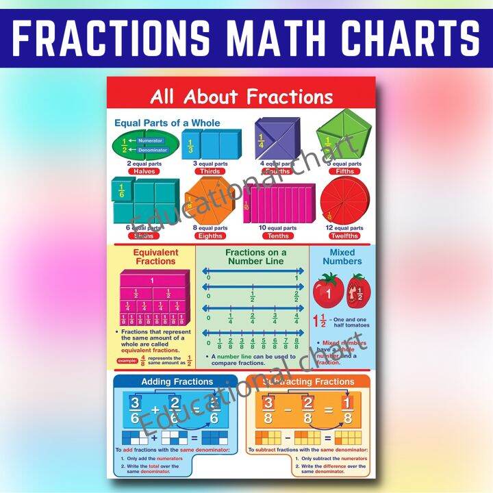 Math Fractions Chart for kids , A4 size Laminated , All about Fractions ...