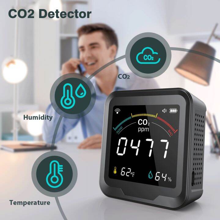 SeeSii WiFi Smart CO2 Detector, Mini Air Quality Monitor High Accurate Sensor Carbon Dioxide ...