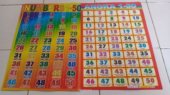 Poster Edukasi Anak Belajar Mengenal Angka 1 -50 Belajar Berhitung ...