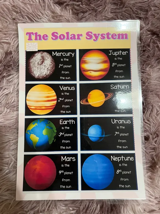 a4 laminated chart made for preschoolers | Lazada PH