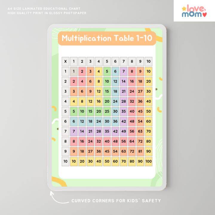 Laminated Multiplication Table Educational Chart for kids & toddlers ...