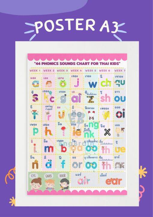 โปสเตอร์ Poster Phonics 44 Sounds ขนาด A3 | Lazada.co.th