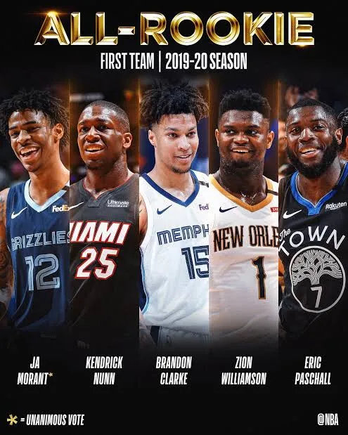 [LocKeyShop] 2019 NBA Draft Class - RC Series (Brandon Clarke ...
