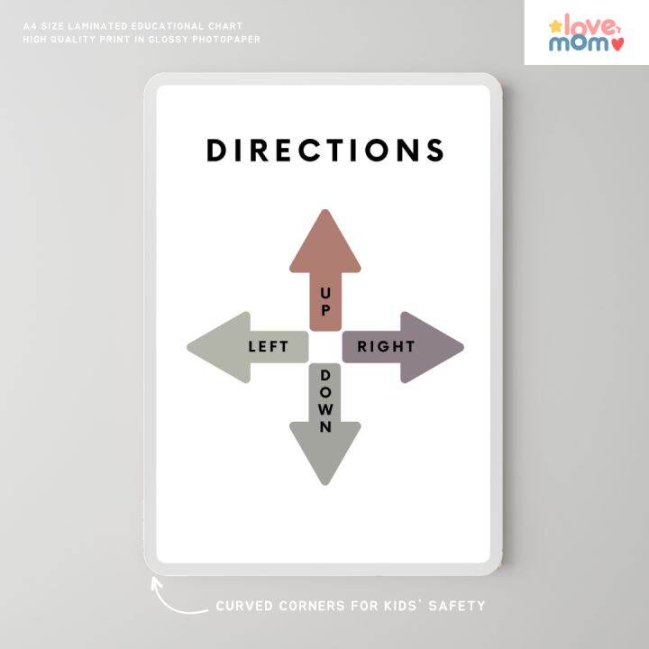 Minimalist Directions Up Down Left Right Educational Wall Chart ...