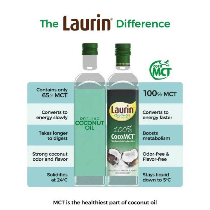 LAURIN Goodness 100% Coco MCT 150ml & 500ml | Lazada PH
