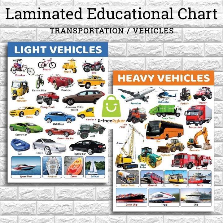 Transport/Vehicles Educational Chart - A4 Size Laminated Chart ...