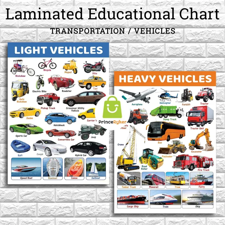Transport/Vehicles Educational Chart - A4 Size Laminated Chart ...