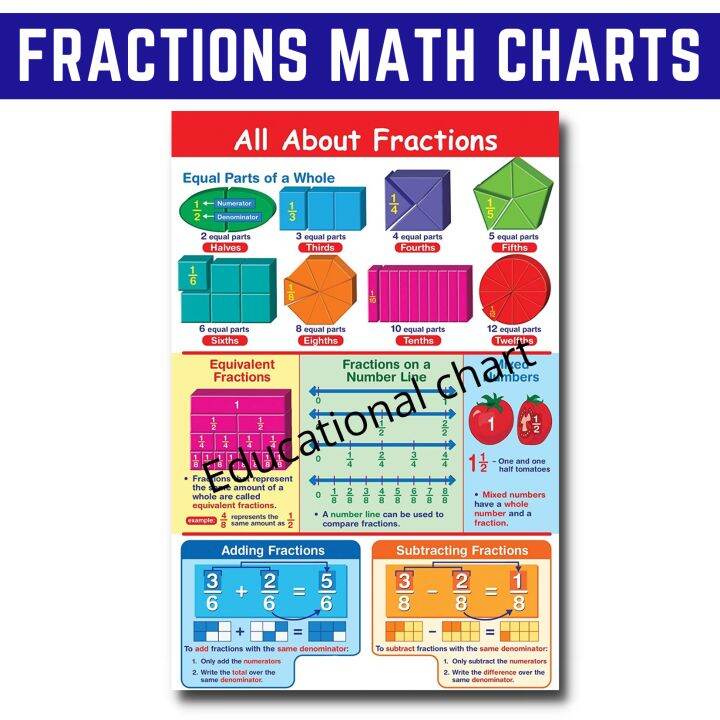 FRACTIONS Charts , Laminated Math Charts , A4 Size, All About Fractions ...