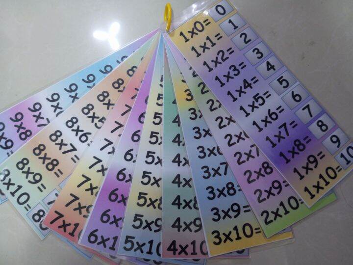 laminated multiplication table and exercises with free pen | Lazada PH