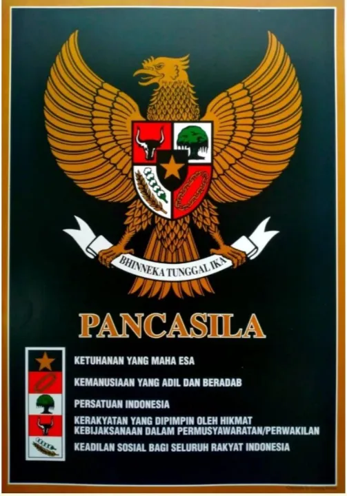 poster garuda pancasila ukuran 70x50cm | Lazada Indonesia