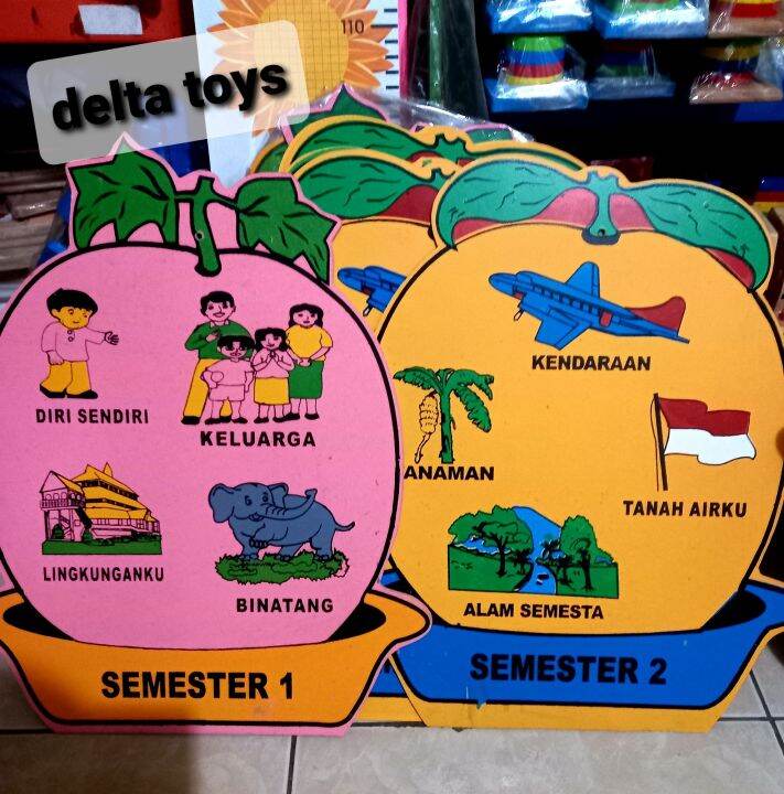 HIASAN DINDING KELAS PAPAN SATU SET TEMA SEMESTER 1 DAN 2 UNTUK PAUD TK ...