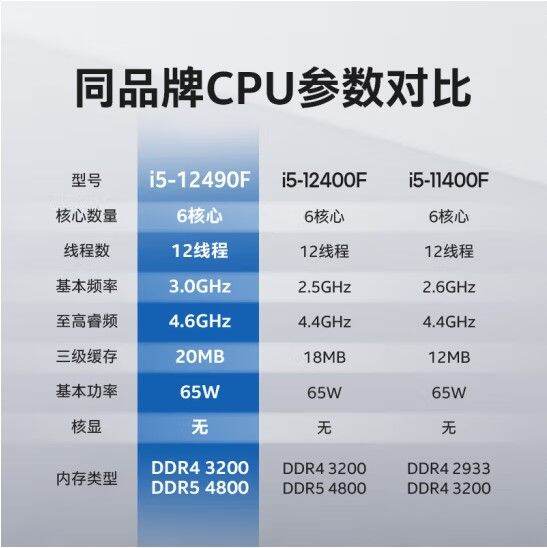 Intel 12 Th Generation Core I5-12400F 12490f CPU New Box 12 Th ...