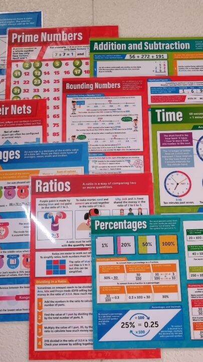 VOLUME AND AREAS MATH POSTERS CHARTS, BASIC MATH, A4 SIZE LAMINATED FOR ...