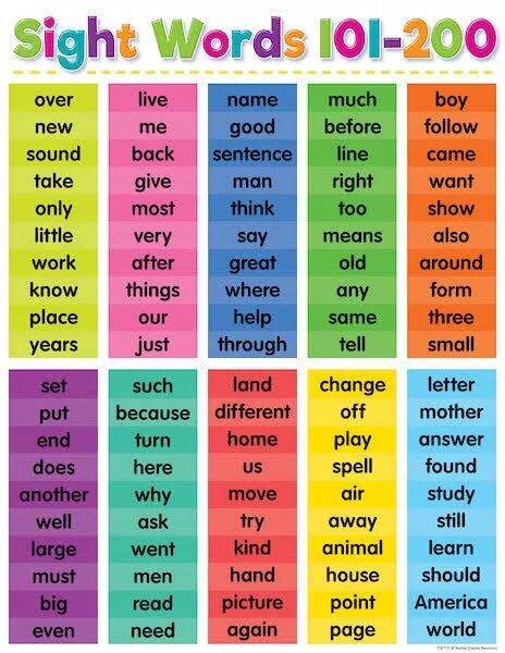 sight words (A-size laminated) | Lazada PH