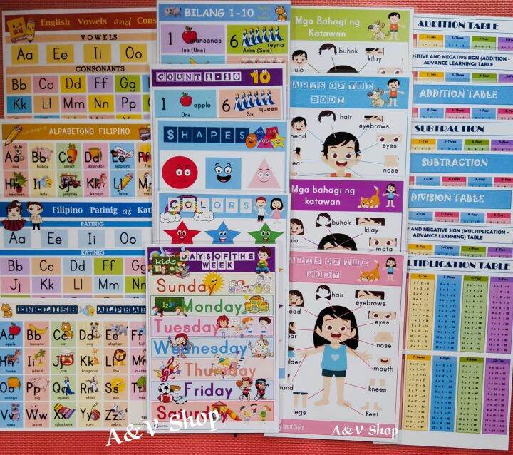 Laminated Educational Chart English, Filipino and Math A4 Size | Lazada PH