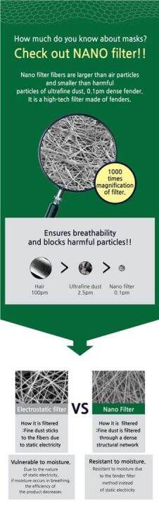 Natural Korea Omedi Nano Filter Mask | Lazada PH