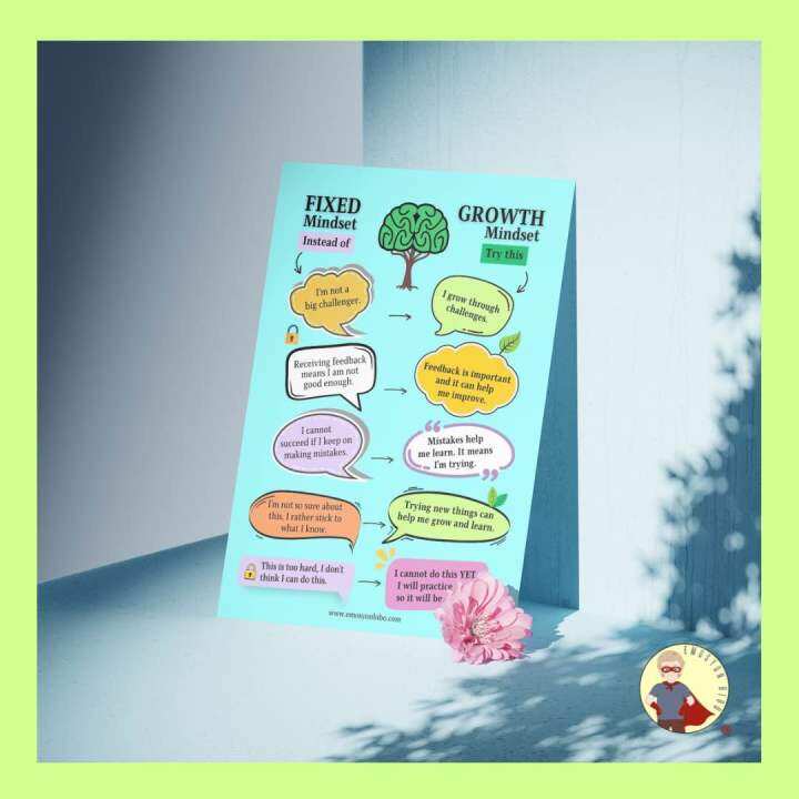Growth Mindset Laminated Chart by Emosyon Bibo® | Lazada PH