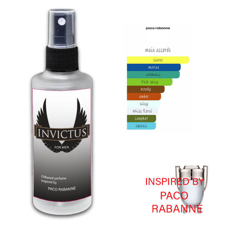 Inspired by Invic tus Parfum for Men 85ml | Lazada PH