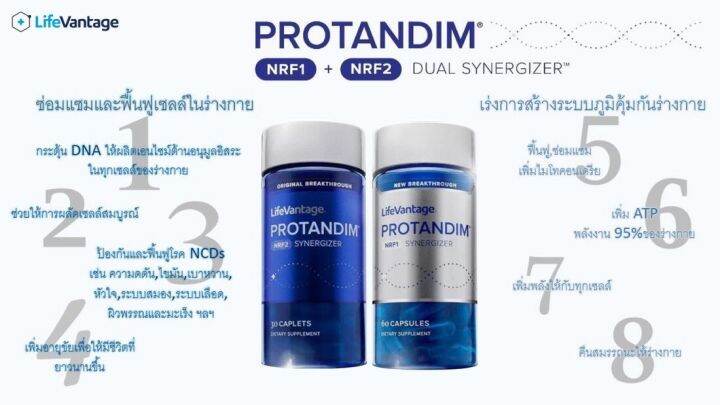Set Protandim Nrf1 Nrf2 เซ็ตสุขภาพดี Th