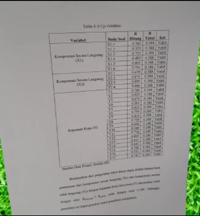 kertas hvs bekas a4/f4 terpakai 2 sisi bersih Staples | Lazada Indonesia