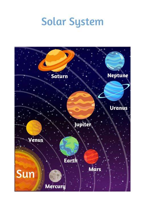 SOLAR SYSTEM A4 LAMINATED CHART | Lazada PH