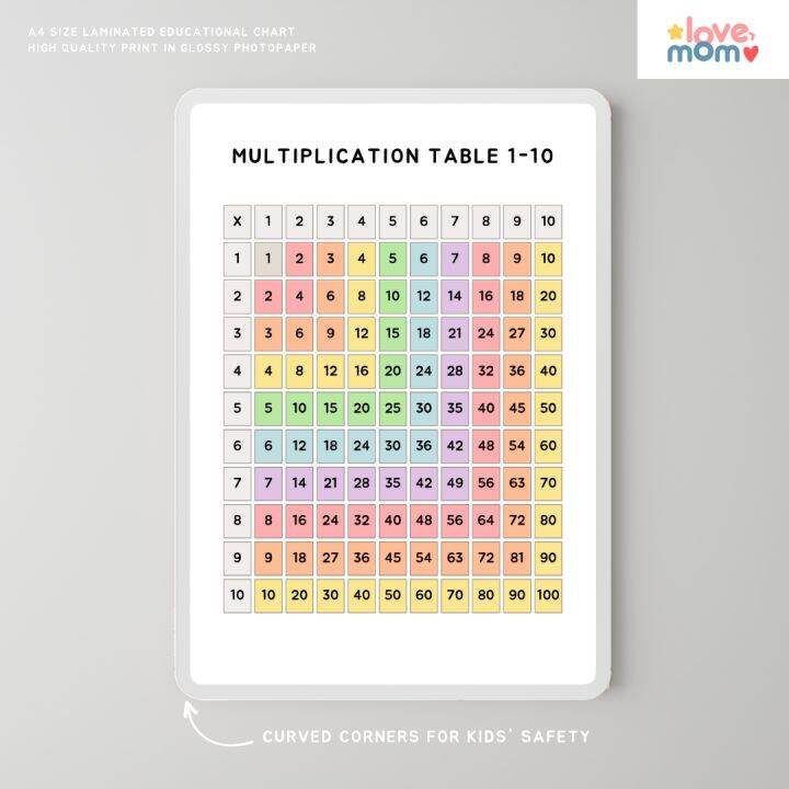 Minimalist Multiplication Table Educational Wall Chart Laminated A4 ...