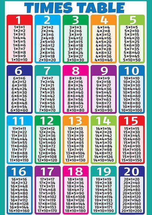 LAMINATED A4 SIZE MULTIPLICATION TABLE | Lazada PH