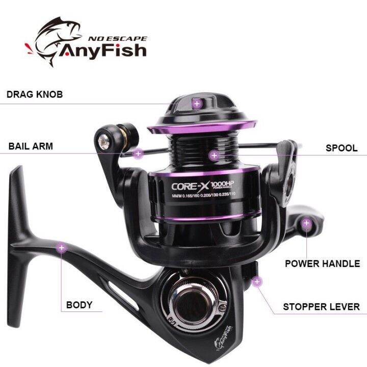 Katrol Pancing Anyfish CORE-X 800HP 1000HP. REEL CASTING UltraLight ...