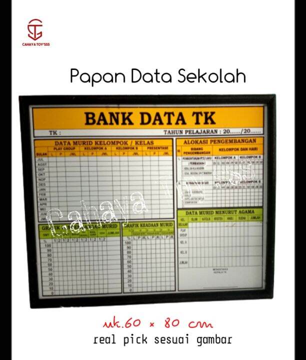 papan data sekolah uk.80×60cm (Bank Data) | Lazada Indonesia