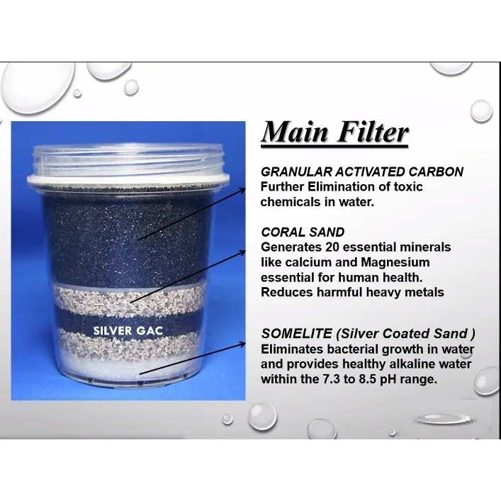 BMP NOAH Series Main Filter | Lazada PH