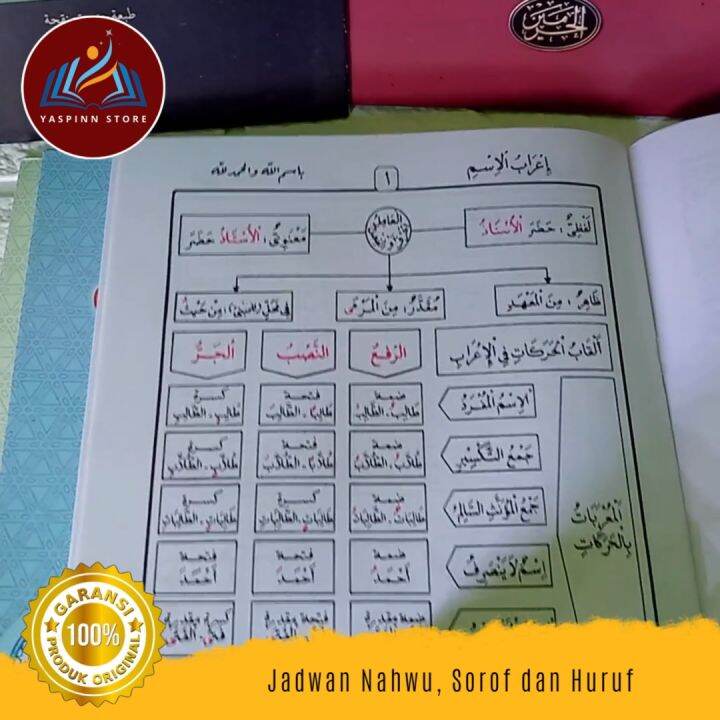 Paket Kitab Jadwal Nahwu, Sorof dan Huruf Cetakan Haromain | Lazada ...