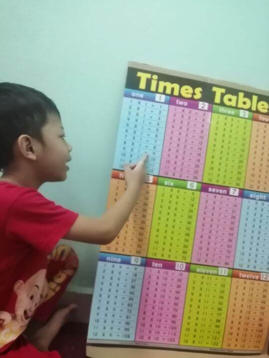 Poster Sifir Multiplication Timetable Size Besar | Lazada