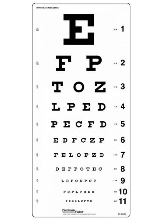 Snellen Chart l Kertas Tes mata | Lazada Indonesia