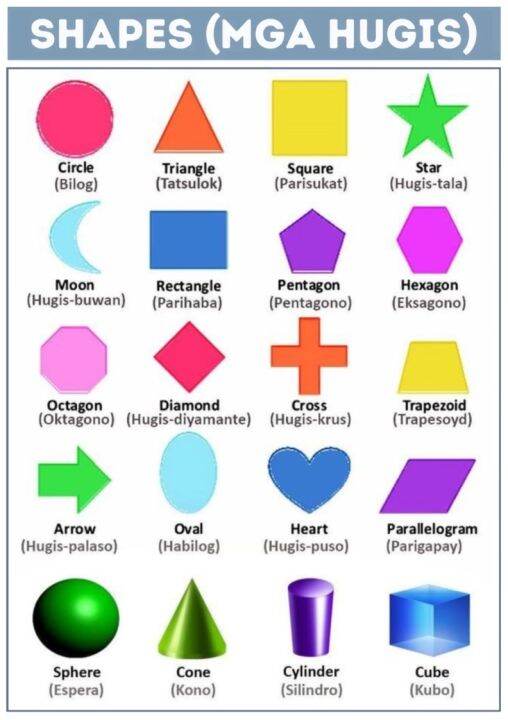 Educational Chart Laminated A4 size - Objects at School, Objects at ...