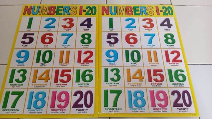 Poster Edukasi Anak Belajar Mengenal Angka 1 - 20 | Lazada Indonesia