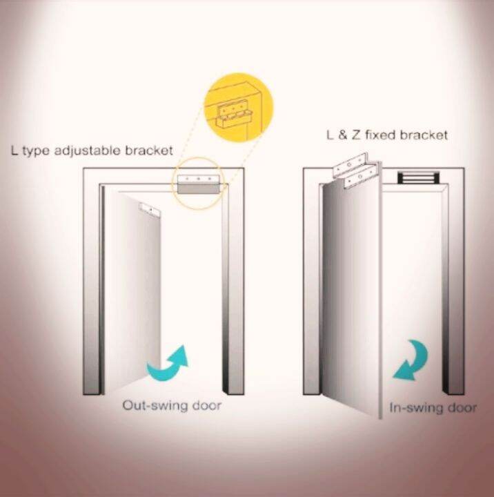 ชุด LZ Braket ขายึดกลอนแม่เหล็กสำหรับขนาด 600 ปอนด์ สำหรักลอนแม่เหล็กไฟฟ้าควบคุมประตู 600 ปอนด์ ...