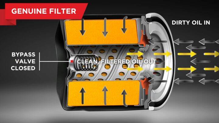 DENSO 260340-0560 ไส้กรองน้ำมันเครื่อง สำหรับรถยนต์ TOYOTA TIGER D4D ...