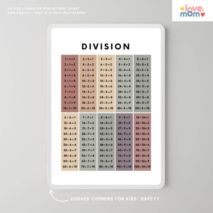 Minimalist Division Tables Educational Wall Chart Laminated A4 Size ...