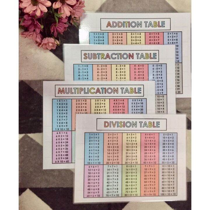 Mathematics Table (Addition, Subtraction, Multiplication and Division ...