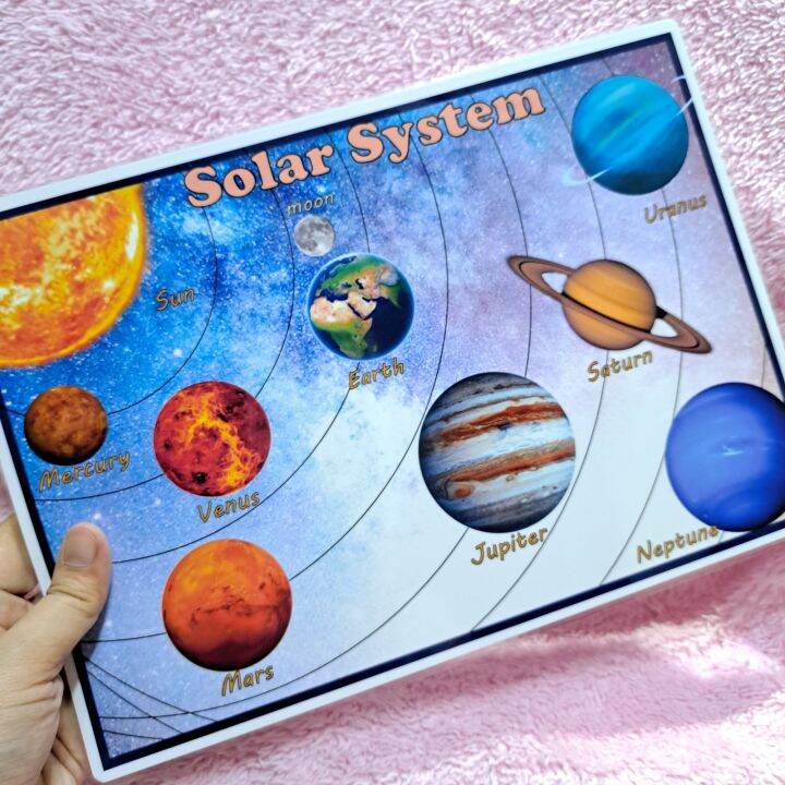 Laminated Planets chart A4 size | Lazada PH