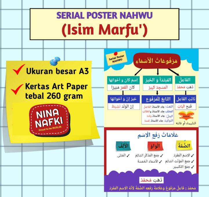 Serial poster Nahwu isim marfu' i'rab i'rob bahasa Arab | Lazada Indonesia